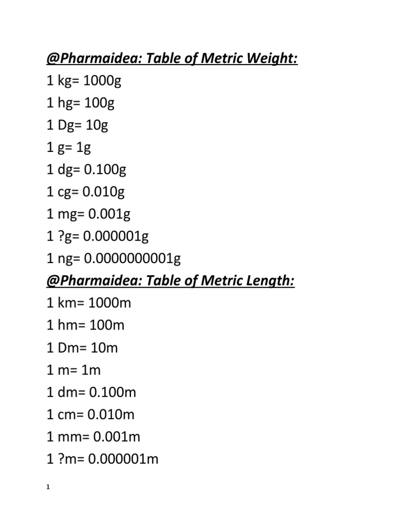 @pharmaidea: Table of Metric Weight | PDF | Pharmaceutical Sciences ...