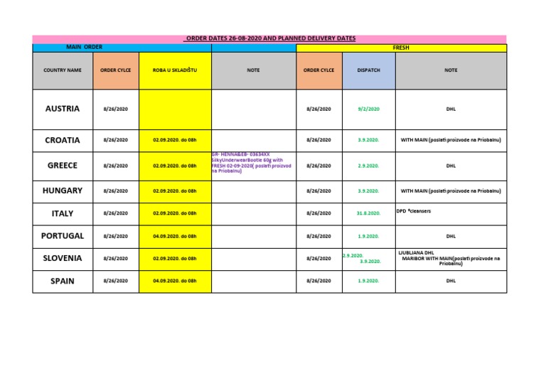Order and Delivery Dates Overview | PDF