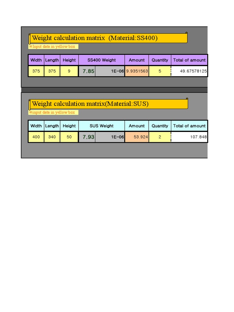 Steel Plate Weight Calculation | PDF