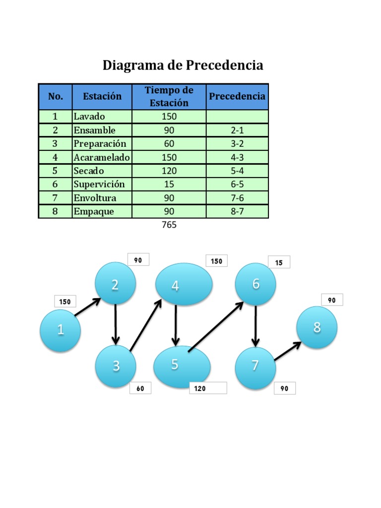 10 Diagrama de Precedencia | PDF