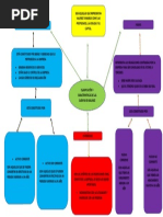Mapa Conceptual Cuentas Contables | PDF | Contabilidad | Economias