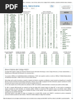 Codigo ASCII Acento Agudo, Tabla Con Los Codigos ASCII Completos ...