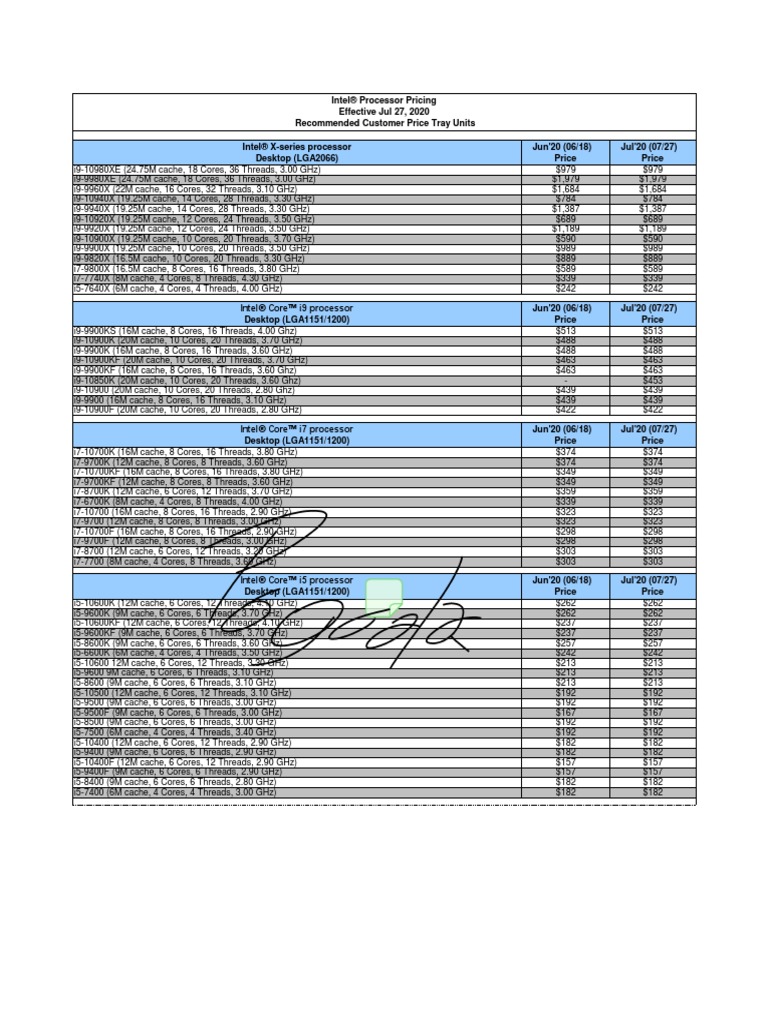 Intel Processor Price List 2020 | PDF | Multi Core Processor | Cpu Cache