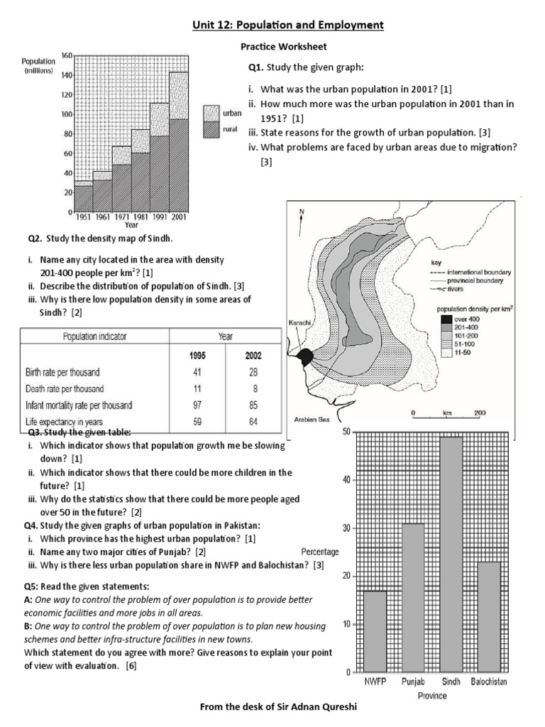 Unit 12: Population and Employment: Practice Worksheet Q1. Study The ...