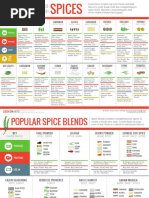 Dry Spice Conversion Guide | PDF | Black Pepper | Spice