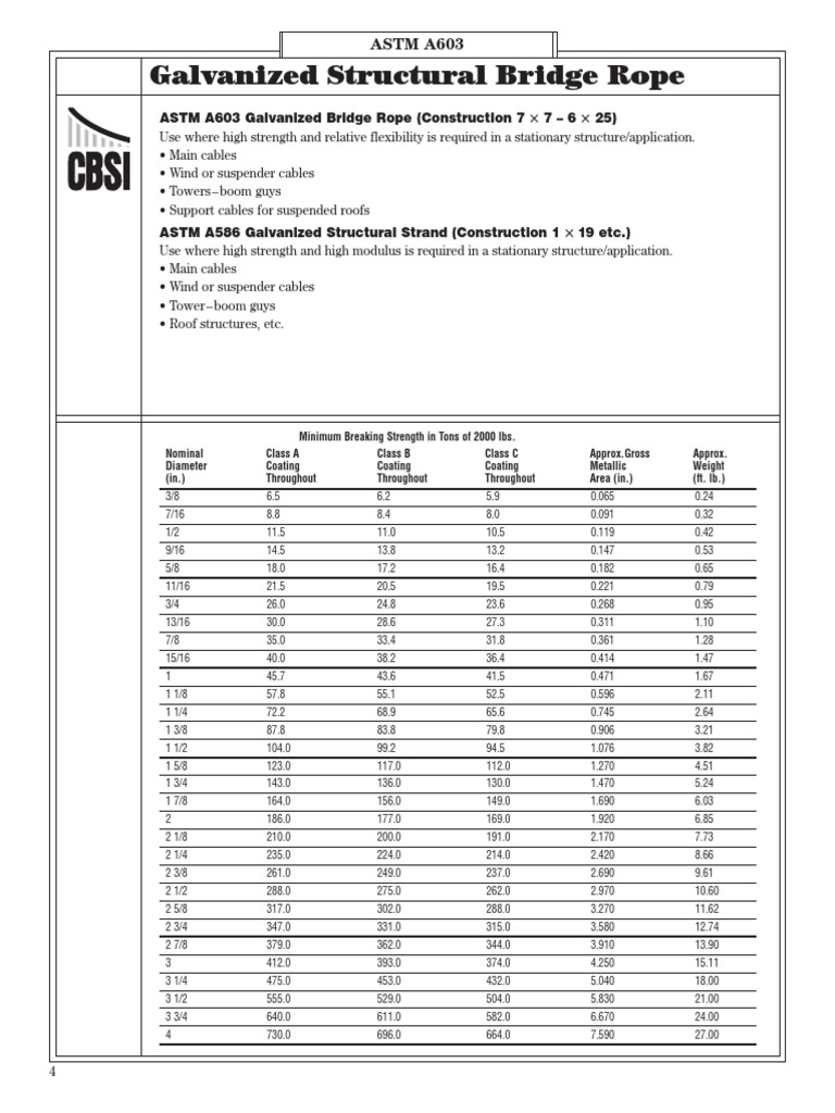 Galvanized Structural Bridge Rope: ASTM A603 | PDF | Rope | Equipment