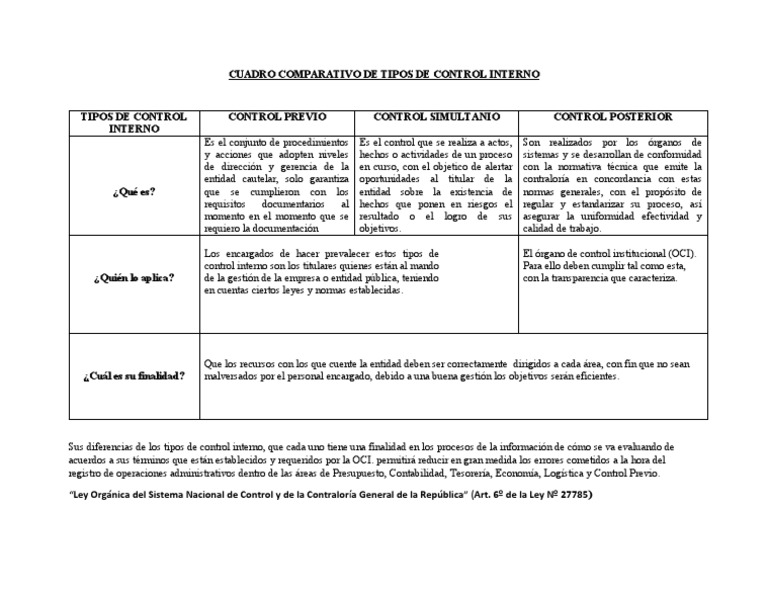 Cuadro Comparativo de Tipos de Control Interno | PDF | Presupuesto ... Cuadro Comparativo de Tipos de Control Interno | PDF | Presupuesto ...