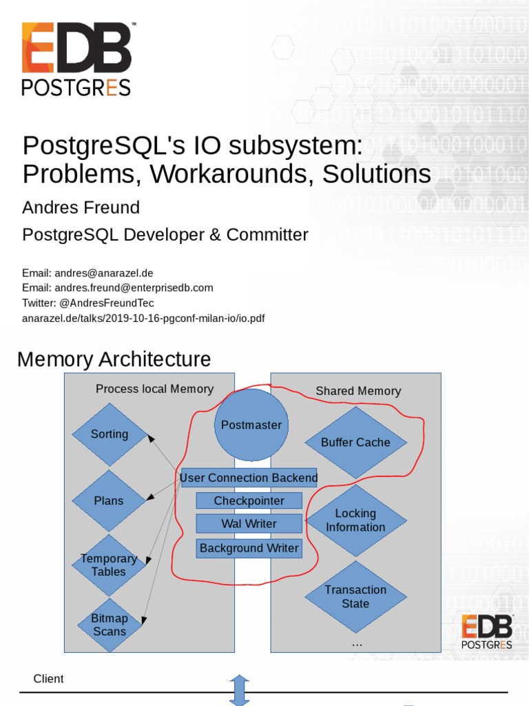 Postgresql'S Io Subsystem: Problems, Workarounds, Solutions: Andres Freund Postgresql Developer ...