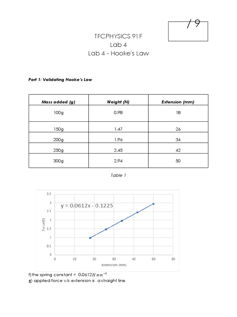 Lab 4 - Hooke's Law - TA Guide | PDF | Mass | Force