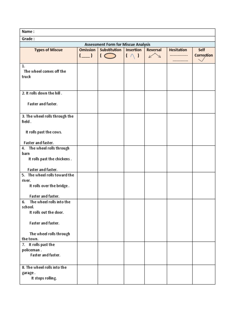 Miscue Analysis Assessment Form | PDF