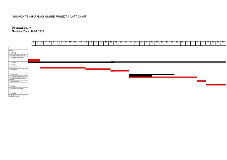 Wilmont Pharmacy Drone Project Gantt Chart | PDF | Home & Garden