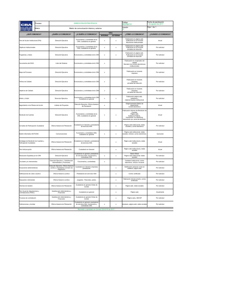 DES MAT01 Matriz de Comunicacion Interna y Externa V01 | PDF | Red ...
