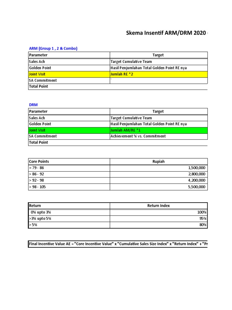 Form Joint Visit | PDF