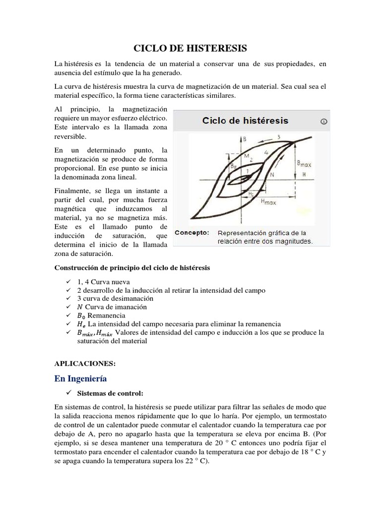 Ciclo de Histeresis | PDF | Histéresis | Fuerza