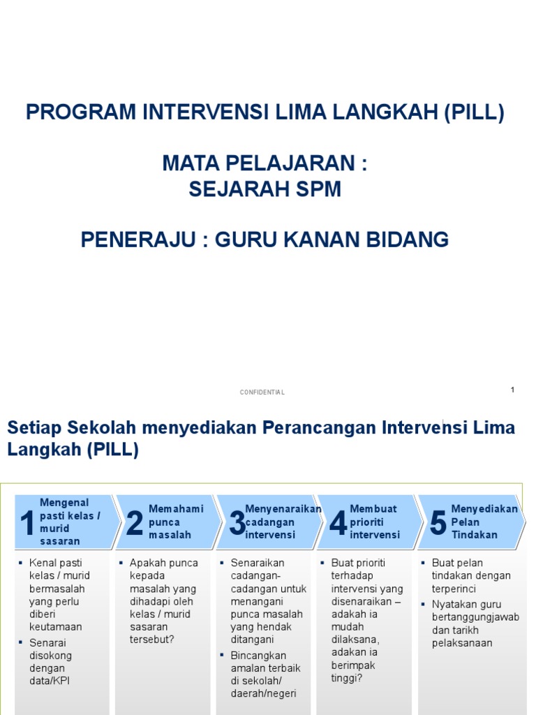 Contoh Program Intervensi | PDF