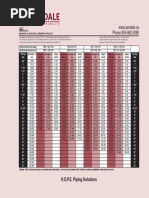 Water Flow (GPM/GPH) Based On Pipe Size and Inside/Outside Diameters ...