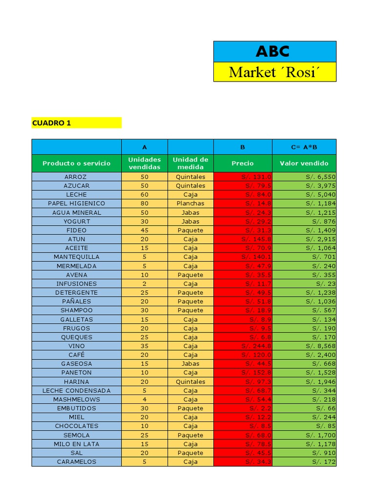 Metodo ABC Ejemplo | PDF | Bebidas