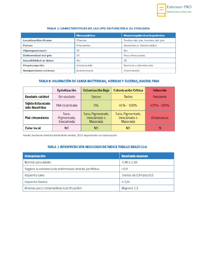 Formulario San Elian | PDF