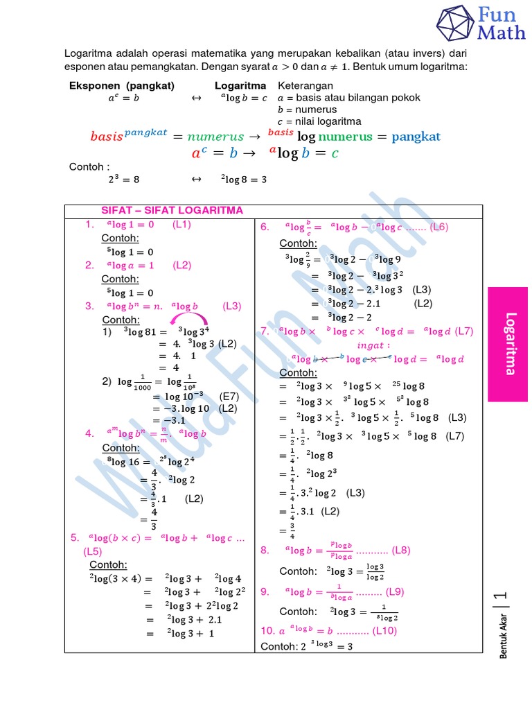 Modul Logaritma | PDF