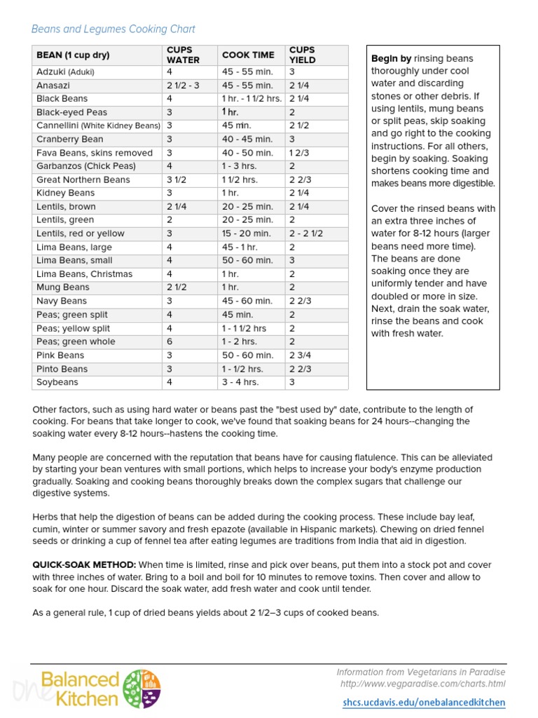 Beans Cooking Chart | Download Free PDF | Bean | Phaseolus Vulgaris
