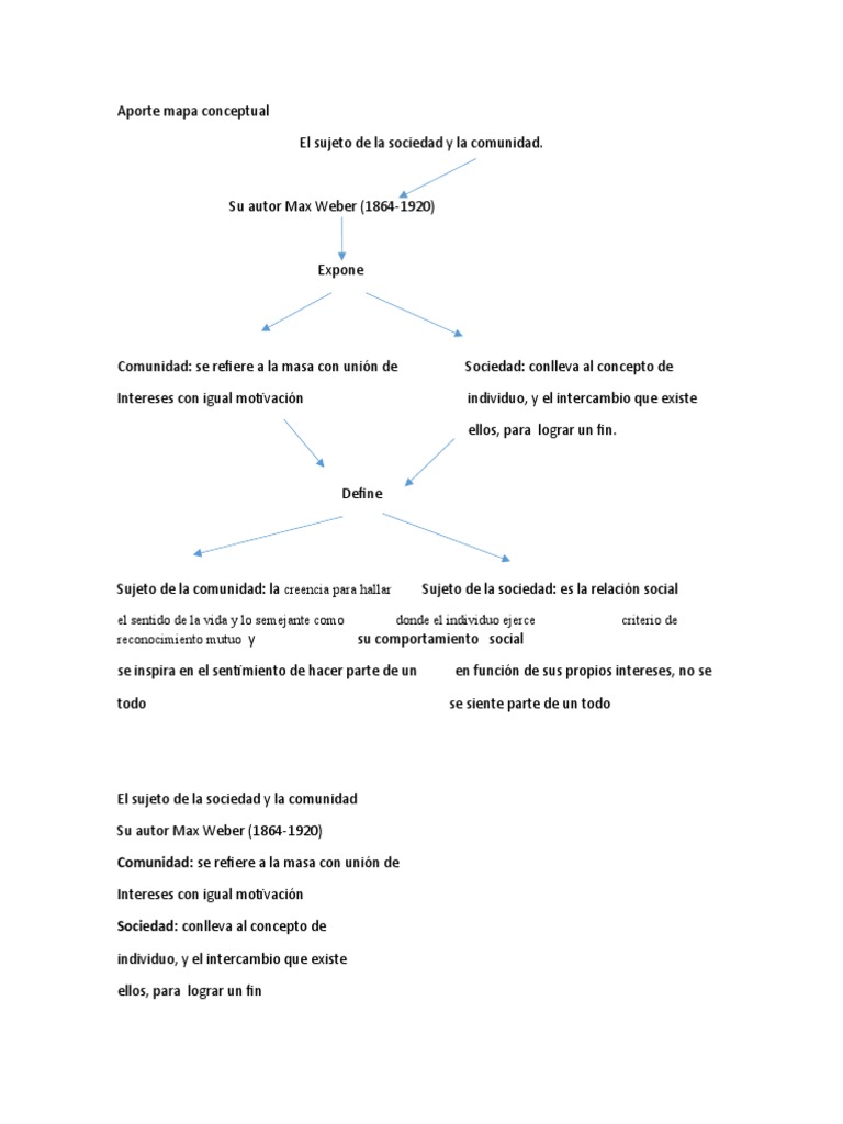 Aporte Mapa Conceptual Grupal | PDF