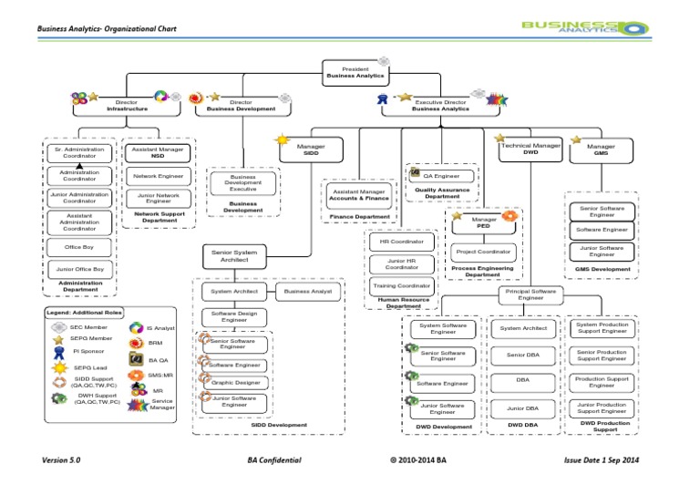 Business Analytics-Organizational Chart: Manager Technical Manager ...