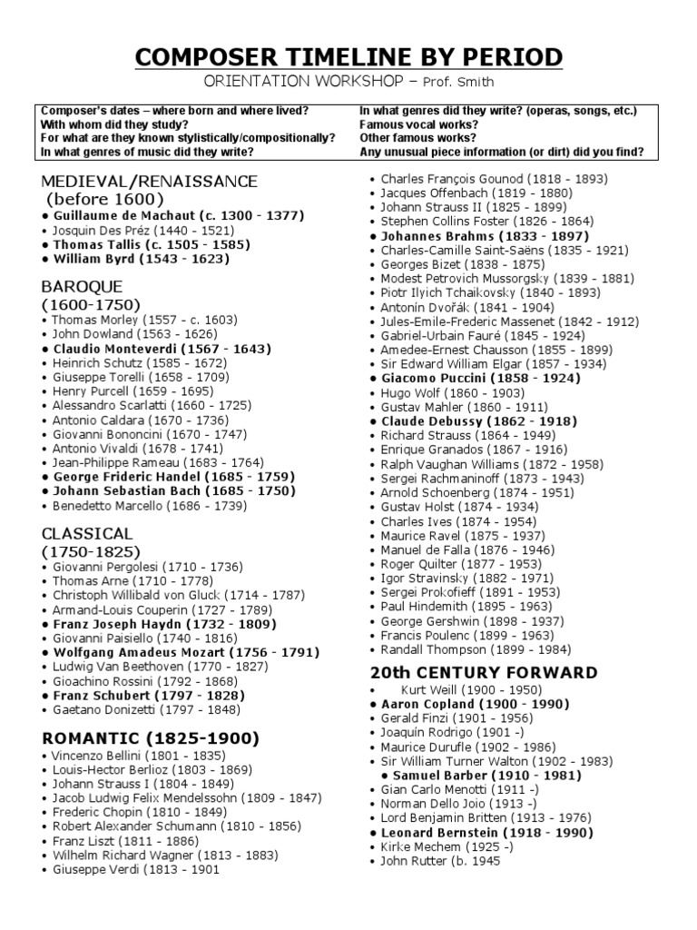 Composer Timeline by Period: Orientation Workshop | Download Free PDF ...