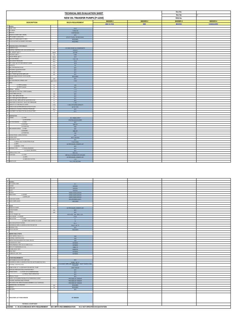 Technical Bid Evaluation Sheet New Oil Transfer Pumps (P-1250) | PDF ...