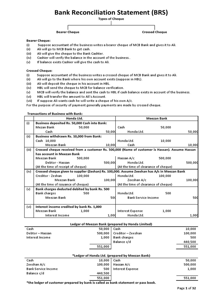 Bank Reconciliation Statement | PDF | Bookkeeping | Overdraft