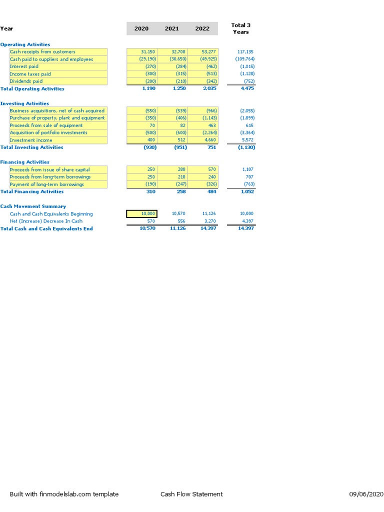 Three-Year Cash Flow Projection Template | PDF | Business | Computers