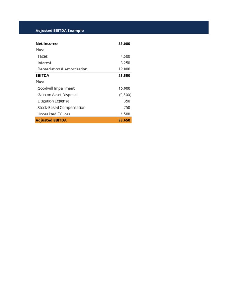 Adjusted EBITDA Calculation Example | PDF | Finance & Money Management