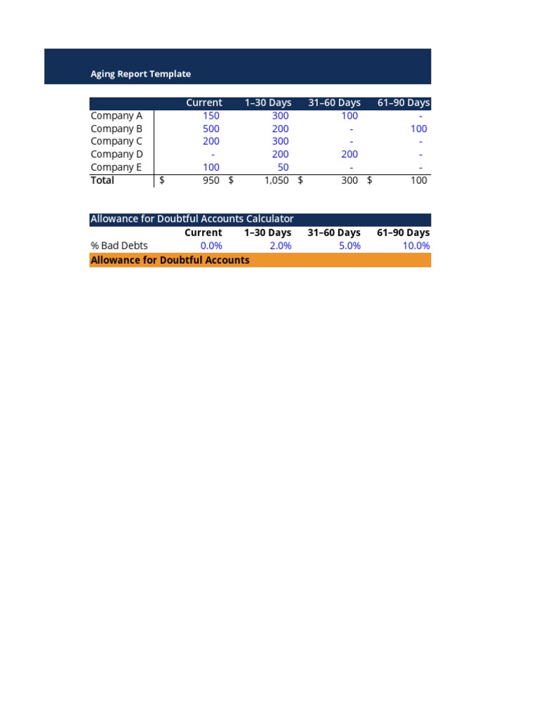 Aging Report Template | PDF