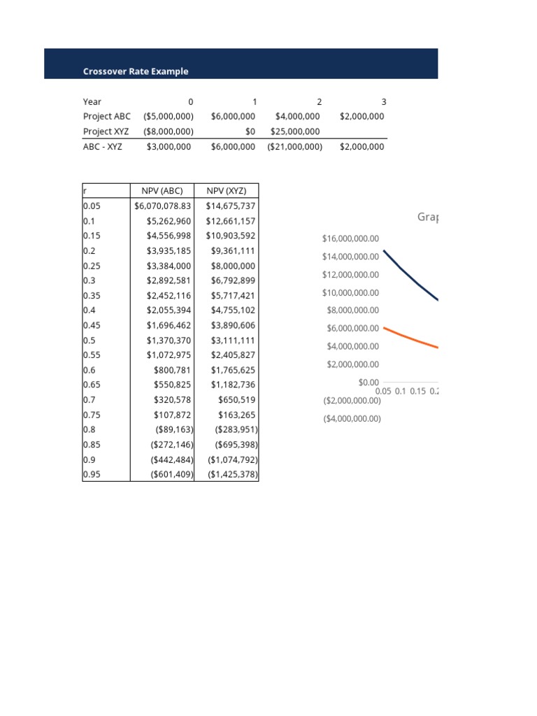 Crossover Rate Template | PDF