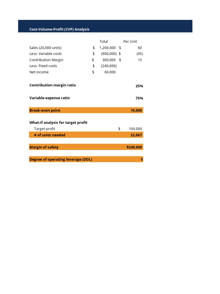 CVP Analysis Template | PDF