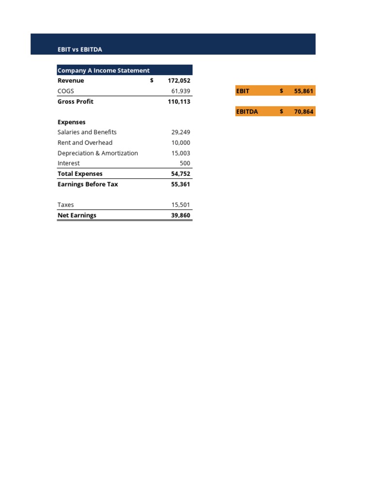 EBIT Vs EBITDA Template | PDF