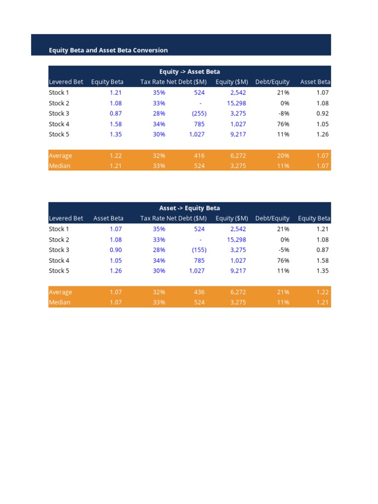 Equity and Asset Beta Analysis | PDF