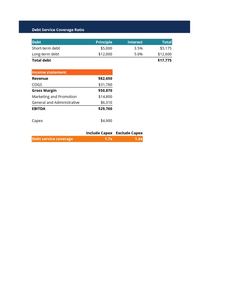 Debt Service Coverage Ratio Template | PDF