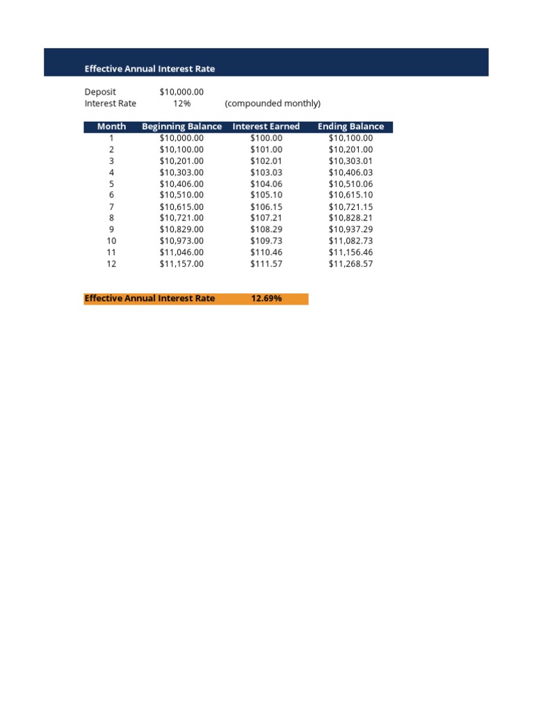 Effective Annual Interest Rate Calculation | PDF