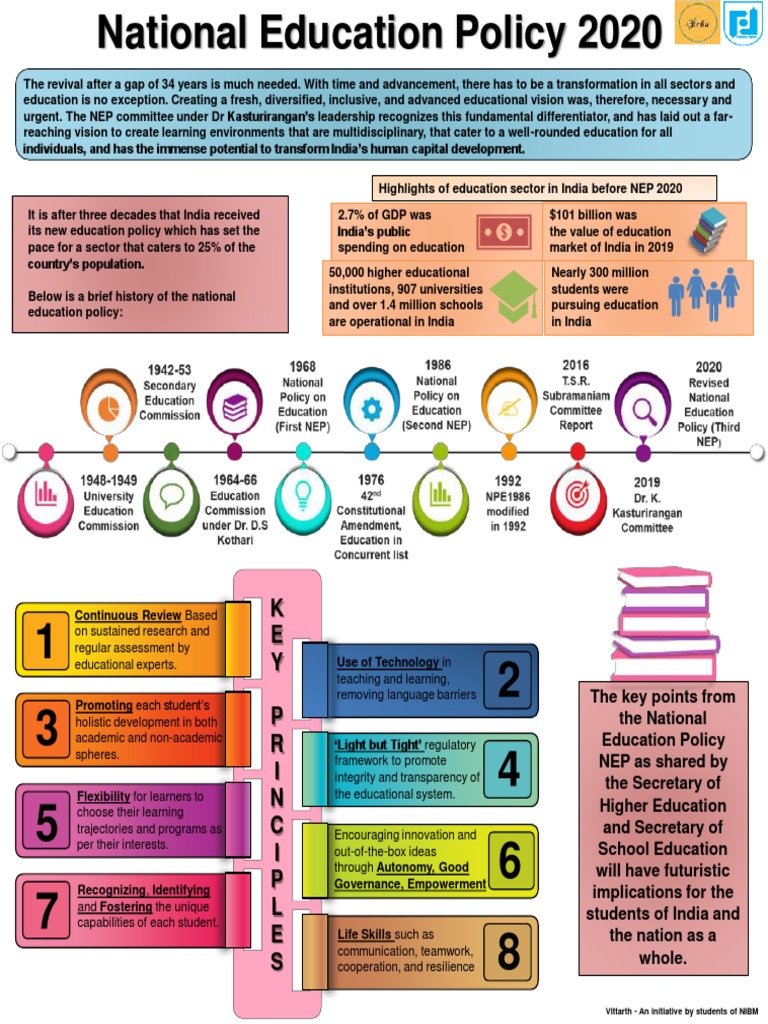 Nep 2020 | PDF | Education Policy | Curriculum