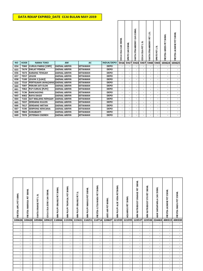 Rekap Data Ed Ccai Bulan May-2019 | PDF | Non Alcoholic Drinks | Soft Drink