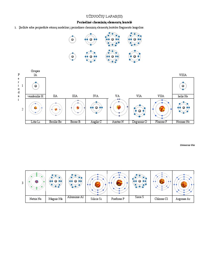 Periodine Lentele | PDF