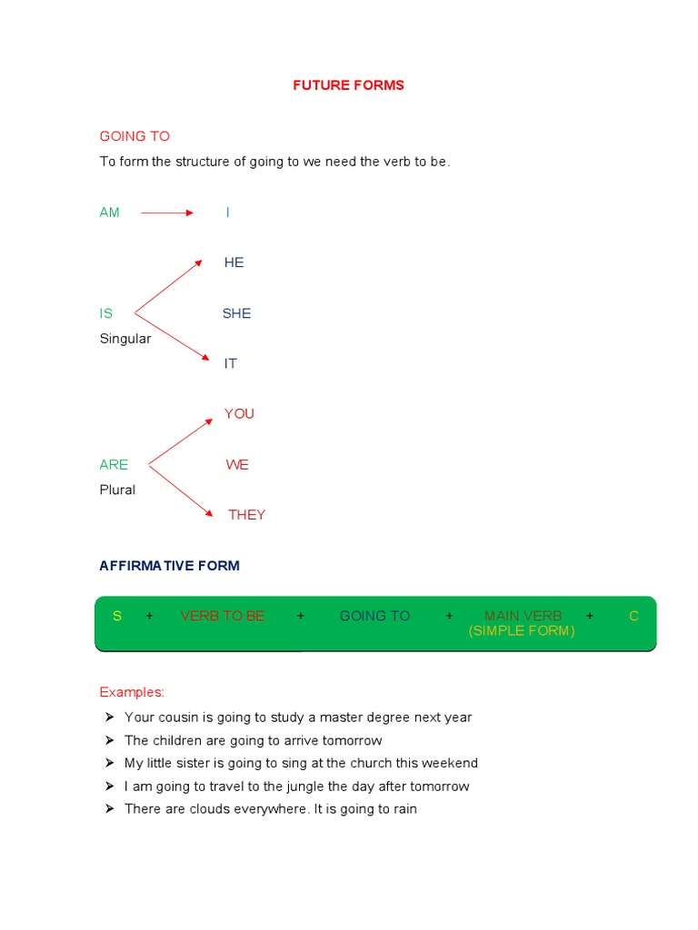 Future Forms | PDF | Question | Grammar