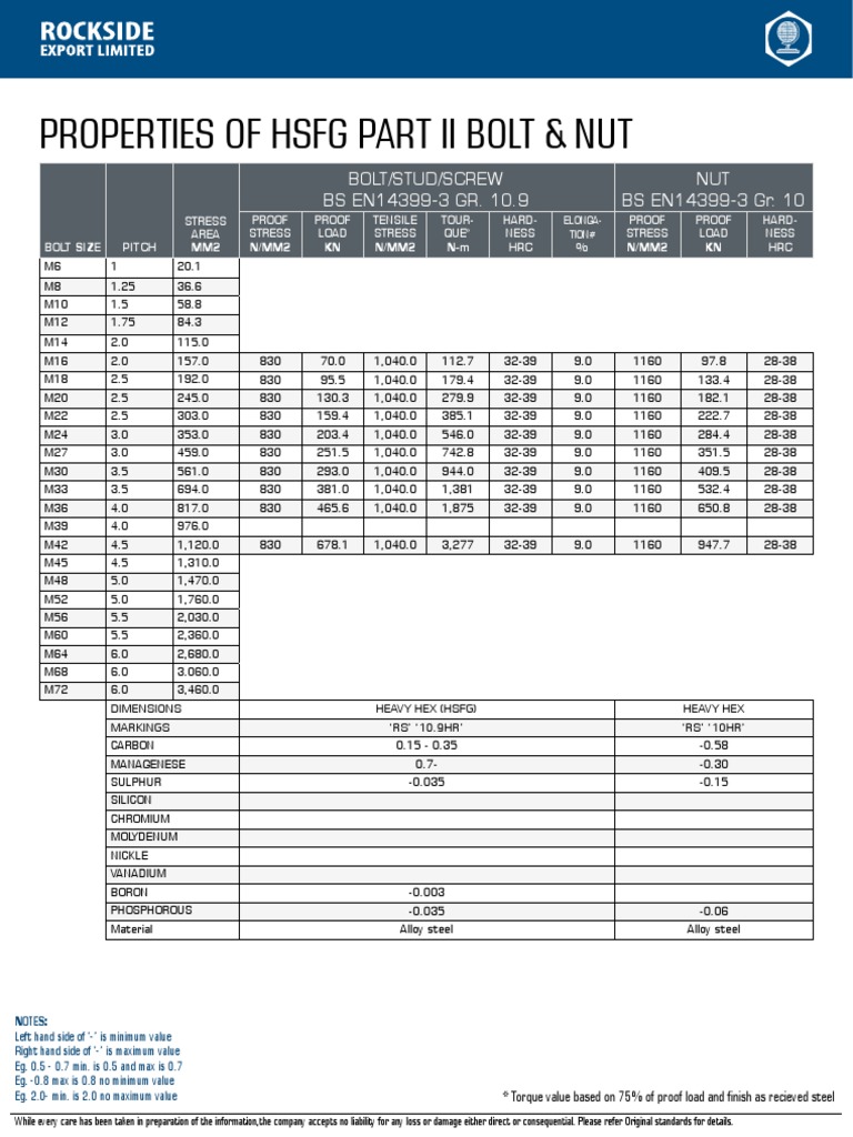 HSFG Part II Bolt & Nut | PDF | Screw | Steel