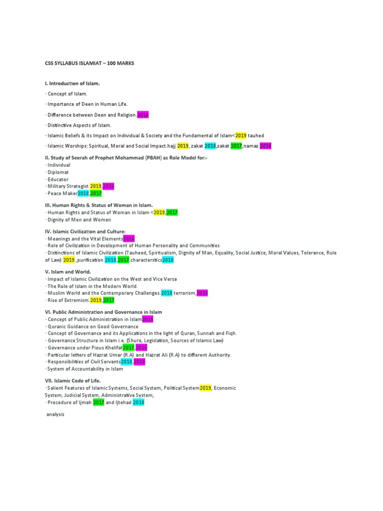 Css Syllabus Islamiat - 100 Marks: II. Study of Seerah of Prophet ...