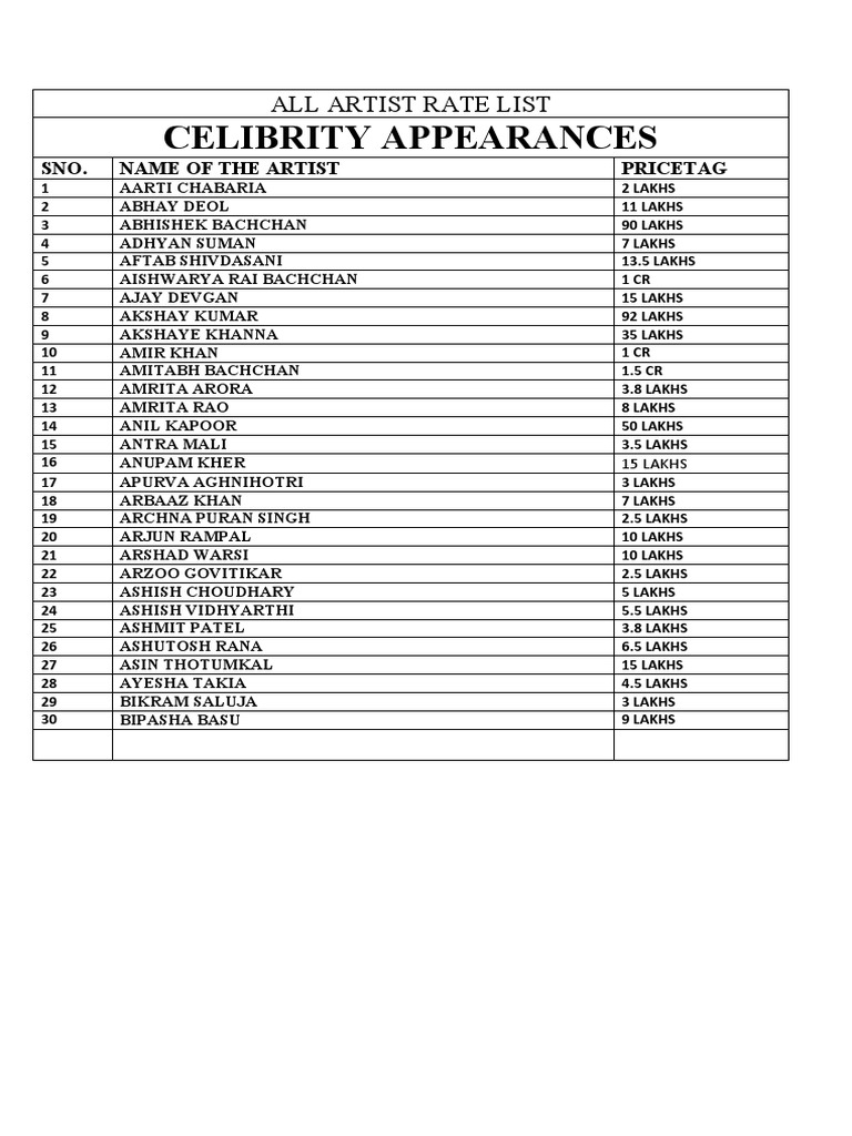 Artist Rate List for Celebrity Appearances and Playback Singers | PDF ...