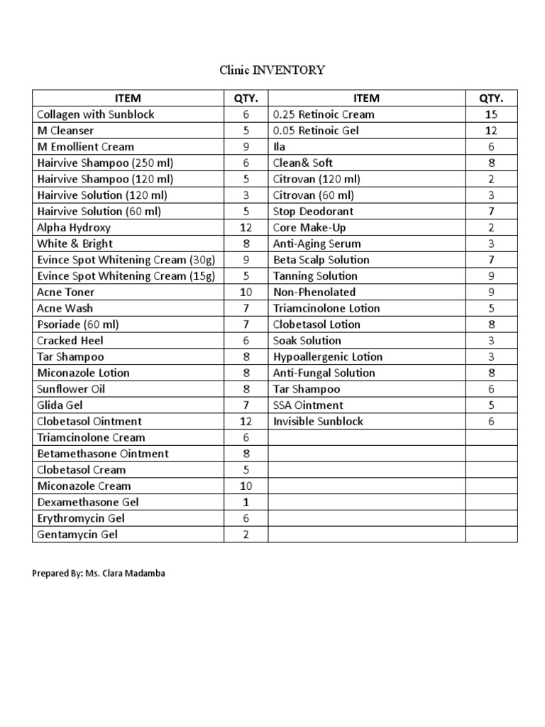 Item Qty. Item Qty.: Prepared By: Ms. Clara Madamba | PDF | Topical ...