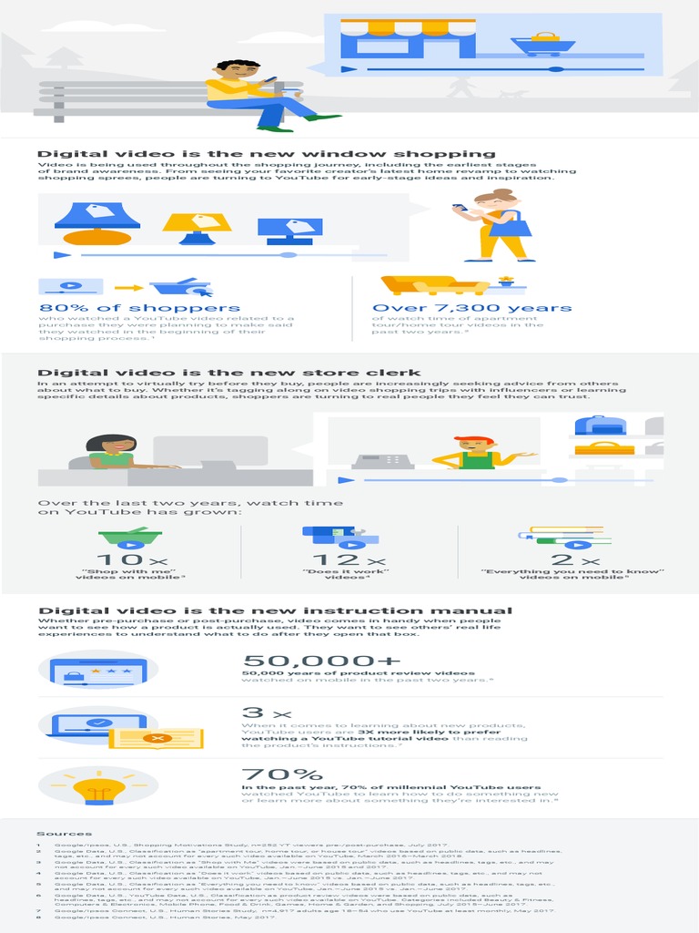 Digital Video as Virtual Shopping Tool | PDF | You Tube | Computing