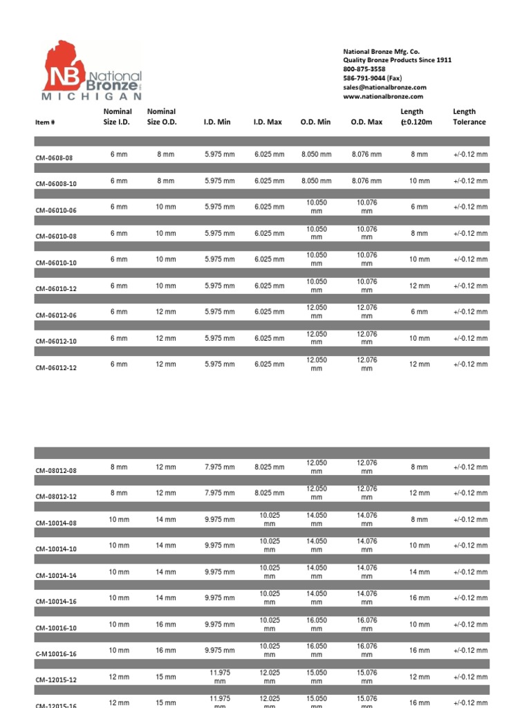 Nominal Size I.D. Nominal Size O.D. I.D. Min I.D. Max O.D. Min O.D. Max ...