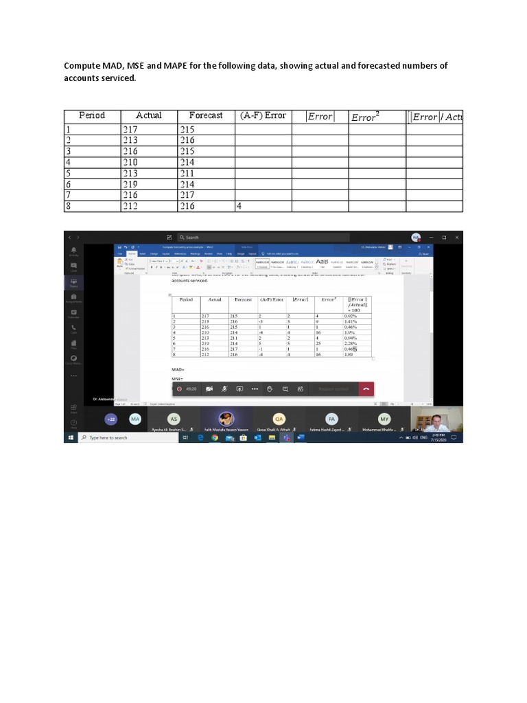 Compute MAD, MSE and MAPE For The Following Data, Showing Actual and ...