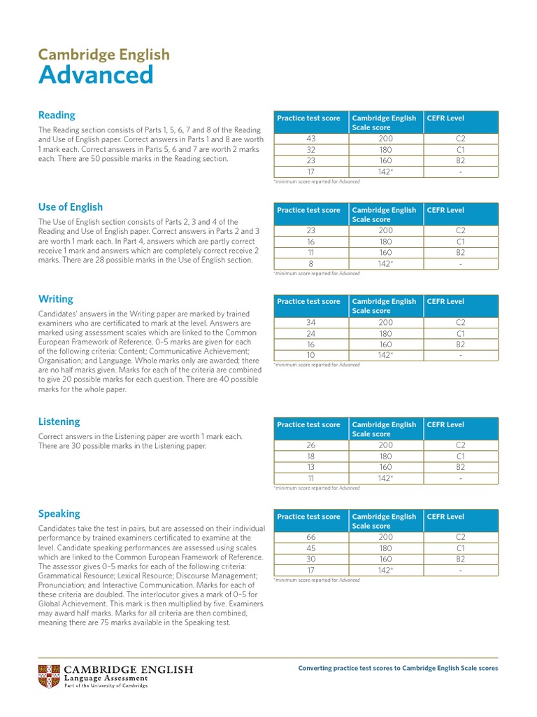 CAE Exam Scoring Chart | Download Free PDF | Educational Assessment And ...